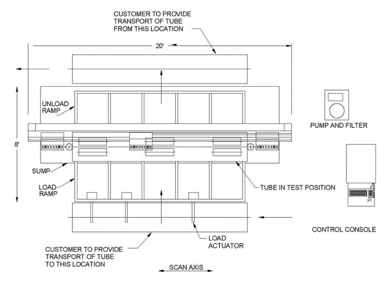 Ultrasonic Bubbler Systems | Structural Diagnostics, Inc